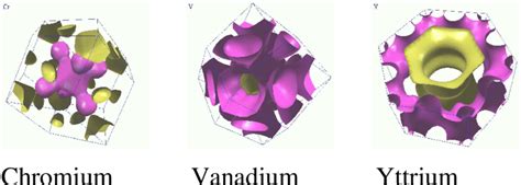 Examples Of Fermi Surfaces Download Scientific Diagram