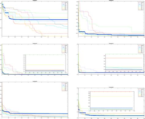 convergence curve of some functions from f11 to f20 for all algorithms