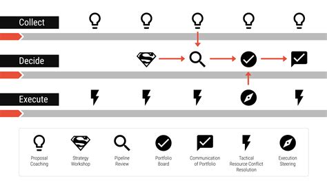 Project Portfolio Management Templates And Tools Db Excel