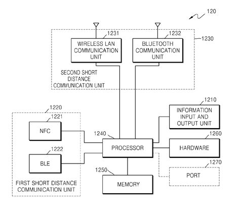 Execution Paradigms Patented Technology Retrieval Search Results