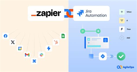 how does zapier complement jira automation