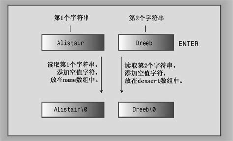 c 使用getline ：从文件中读取一行字符串 知乎