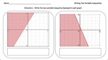 Writing Two Variable Inequalities PowerPoint Lesson Printables