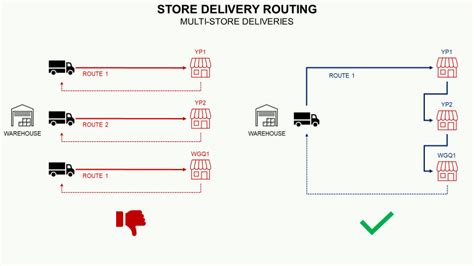 Transportation Network Analysis With Graph Theory