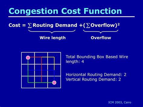Ppt Congestion Driven Placement For Vlsi Standard Cell Design Powerpoint Presentation Id3268927