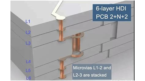 What Is Pcb Microvia Stacked Microvia Vs Staggered Microvia