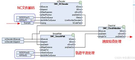 汇川plc学习day5：汇川plc cnc入门教程（插补学习） 汇川plc教程 csdn博客