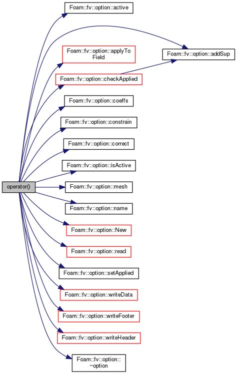openfoam wideband class reference