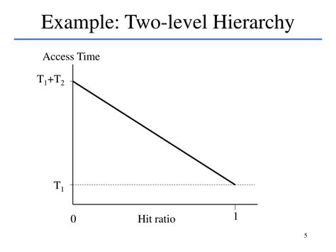 Ppt Memory Hierarchy Design Powerpoint Presentation Free Download