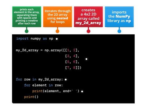 SDD Implementation D Arrays Describing Code Labelled Diagram