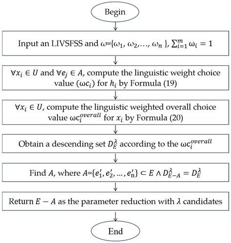 Linguistic Interval-Valued Spherical Fuzzy Soft Set and Its Application in Decision Making
