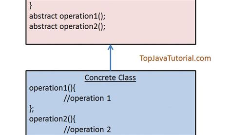 Jdbc Template In Spring Spring Jdbc Template Tutorial Spring Tutorial