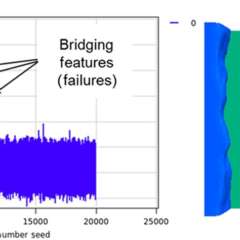 example of a stochastic run with 20 000 points 1d pattern and