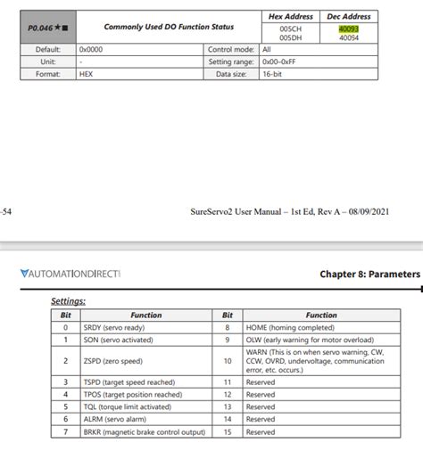Modbus Servo Drive Control Ni Community