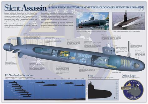 Powerful Virginia Class Submarines