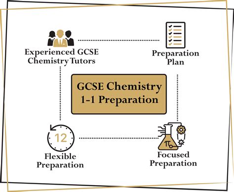 Hardest Gcse Chemistry Questions Blackstone Tutors