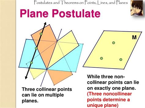 Math 7 Geometry 02 Postulates And Theorems On Points Lines And Pl…