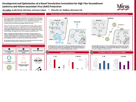 Adeno Associated Virus Production Cambridge Bioscience Life Science Research Product Distributor