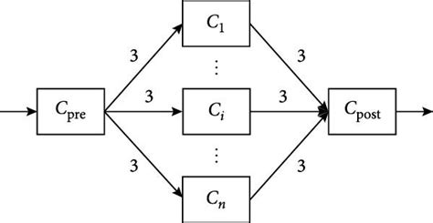 Parallel Structure Diagram With Influence Values Download Scientific
