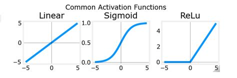 k means clustering assignment this exercise focuses on implementing