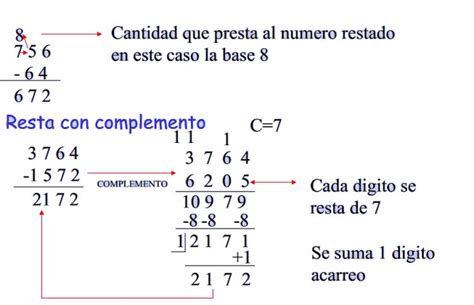 Informática Con Sandy Suma Resta Multiplicaciòn Y Divisiòn De