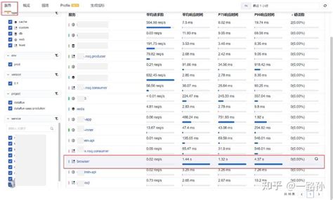 巧用“火焰图”快速分析链路性能 知乎