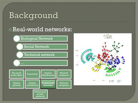 Ppt Community Structure And Detection In Complex Networks Powerpoint Presentation Id2674787
