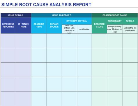 Top 14 Root Cause Analysis Templates Word And Excel