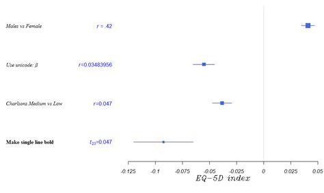 R Changing Font Of Part Of String In Forestplot Stack Overflow