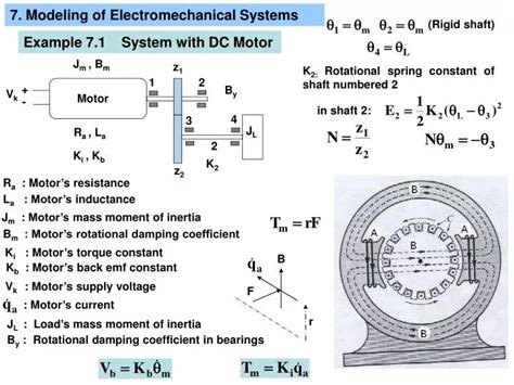 PPT Modeling Of Electromechanical Systems PowerPoint Presentation ID