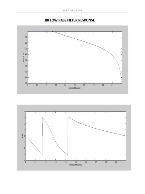 Iir Low Pass Filter Response Pdf