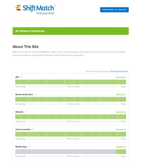 Shiftmatch Status Page
