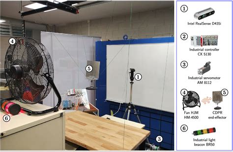 Tikz Pgf How To Adjust The Height Of An Image To The Distance Between