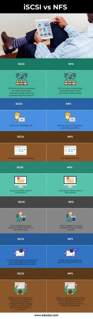 ISCSI Vs NFS Best Head To Head Comparison Between ISCSI Vs NFS