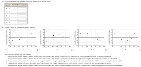 Solved Given Are Data For Two Variables X And Y X 6 11 15