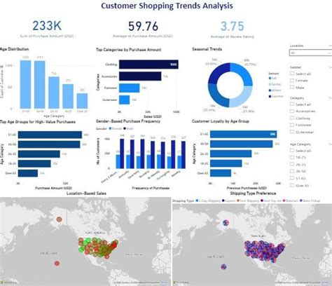 Umar L On Linkedin Dataanalytics Powerbi Customerinsights