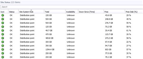 8 Ways To Monitor Distribution Points In Sccm 2012