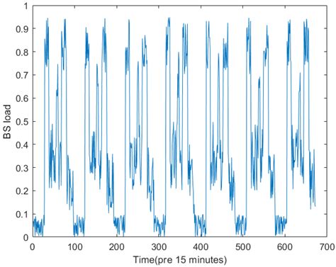 Optimal Task Offloading Strategy For Vehicular Networks In Mixed Coverage Scenarios