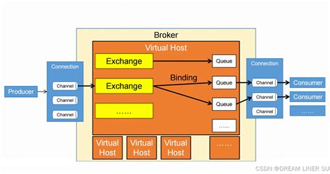 rabbitmq 可靠性投递 rabbitmg csdn博客