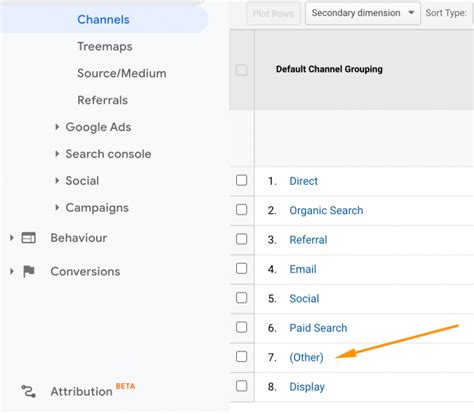 How To Understand User Behavior With Google Analytics