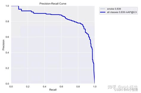 基于yolov8的野外烟雾检测（1） 知乎