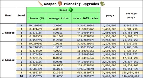 Piercing Odds Universe Flyff Wiki Fandom