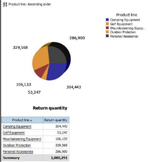 Cognos Tutorials For Beginners Easy Steps Cognos Connection