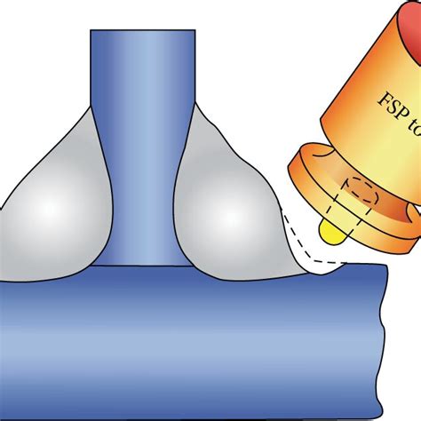 Image Of Friction Stir Processing Download Scientific Diagram