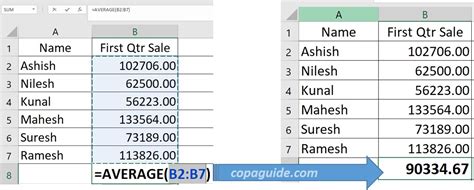 MS Excel Average Function