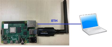 Raspberry Pi Wifi Sniffer Tutorial Completo Para Principiantes Coop La Lonja