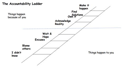Accountability Ladder Image Habilitation Vi Uk