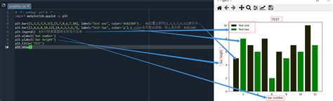 python matplotlib怎么绘制条形图和直方图 开发技术 亿速云