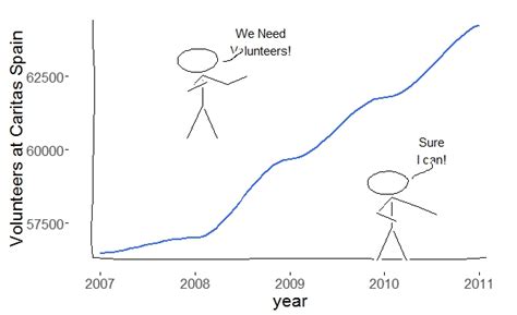 R Xkcd Package Ignoring Unknown Aesthetics Stack Overflow