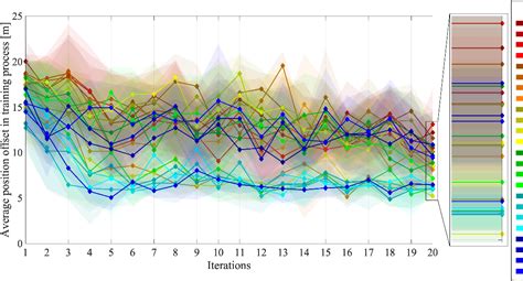 Figure 2 From Probabilistic Model Based Reinforcement Learning Unmanned